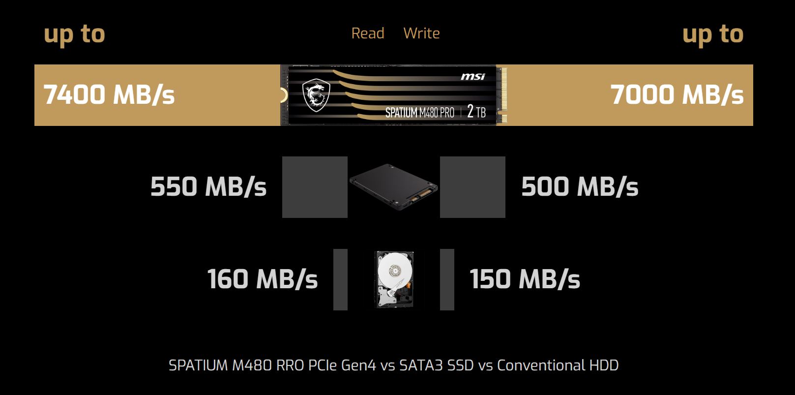 MSI SSD SPATIUM M480 PRO PCIe 4.0 NVMe M.2 2TB Internal Solid State Drive (SSD) - Newegg.com